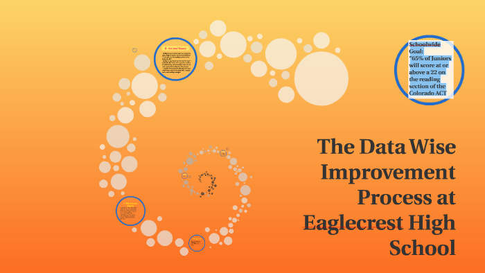 The Data Wise Improvement Process at Eaglecrest High School by on Prezi