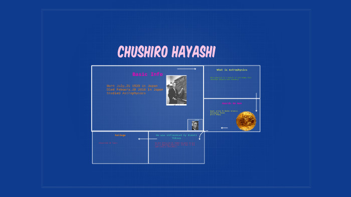 Chushiro hayashi by Nic Roe on Prezi