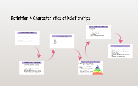 Definition & Characteristics of Relationships by Nimmi Bhakta on Prezi