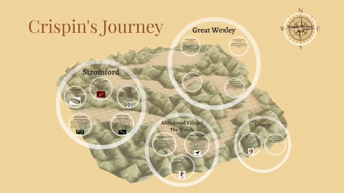 "Crispin's Journey" Timeline by Faith Fulmer on Prezi