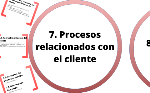 Procesos relacionados con el cliente by Anibal Alarcon on Prezi
