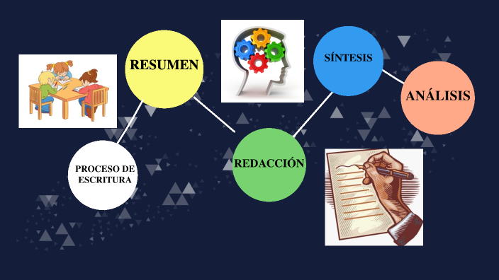 Proceso de la escritura by Joselyn Delgado Miranda on Prezi