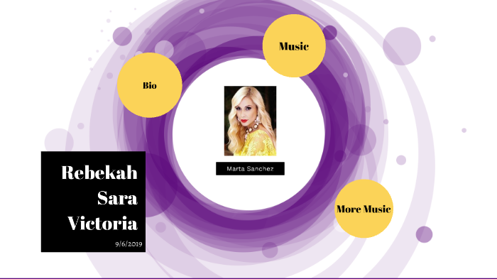 Spanish by Victoria Jent on Prezi