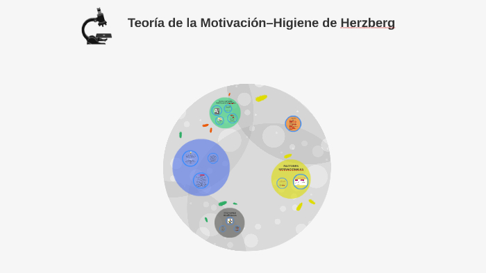 TEORÍA FACTORES DE HIGIÉNICOS DE HERZBERG by Janai Banderas on Prezi