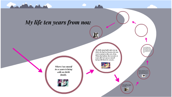 My life 10 years from now by Katy Sieckman on Prezi