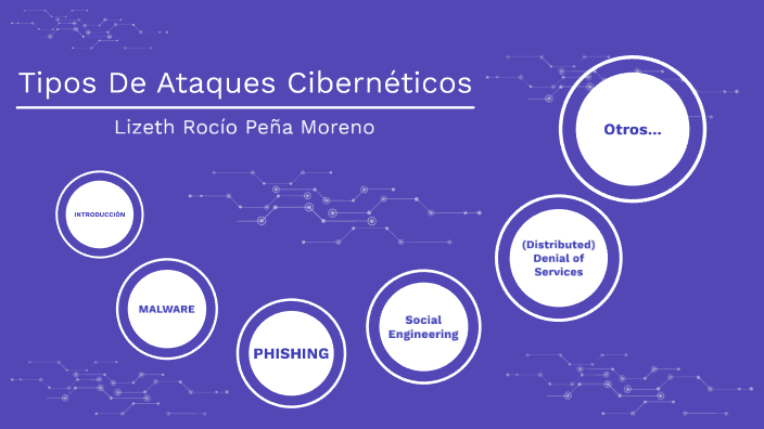 Tipos De Ataques Cibernéticos by lizeth rocio peña moreno on Prezi