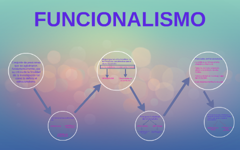 FUNCIONALISMO by Pilar Javela Trujillo on Prezi