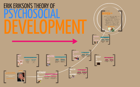 ERIK ERIKSON'S STAGES OF PSYCHOSOCIAL DEVELOPMENT by B Lightner on Prezi