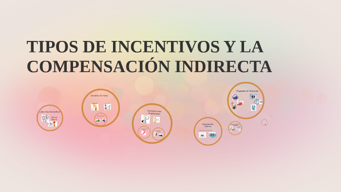 TIPOS DE INCENTIVOS Y LA COMPENSACIÓN INDIRECTA by on Prezi