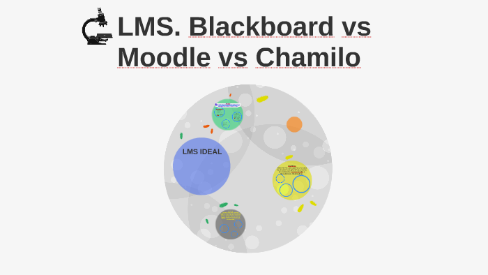 LMS. Blackboard, Moodle y Chamilo by ANI ALANIS MANRIQUE on Prezi