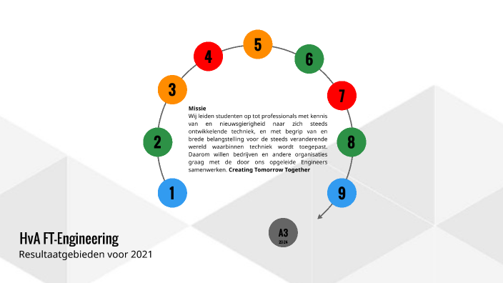 A3 Engineering by E Borgmeier on Prezi
