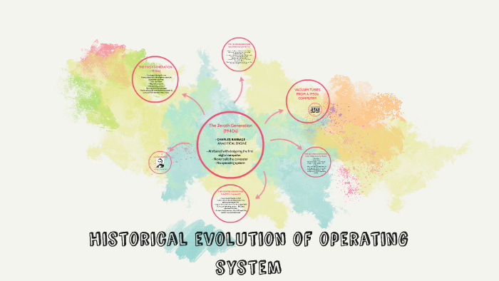 historical evolution of operating system by Iris May Faner on Prezi