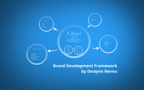 Brand Development Framework by Dwayne Neveu on Prezi