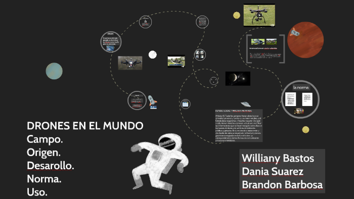 DRONES EN EL MUNDO by Brandon Barbosa on Prezi