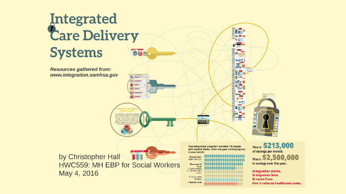 Integrated Care Delivery Systems by Christopher Hall