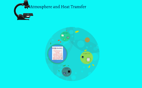 Atmosphere and Heat Transfer by Sarah Cyle on Prezi