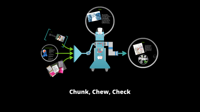 Chunk, Chew, Check by Marsha Osburn on Prezi