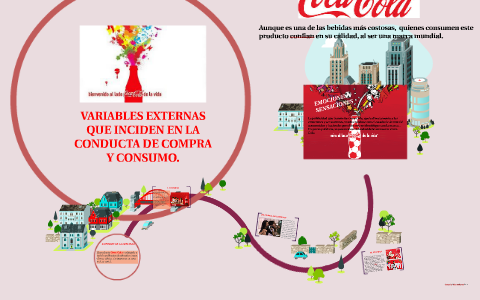 VARIABLES EXTERNAS QUE INCIDEN EN LA CONDUCTA DE COMPRA Y CO by Johana ...