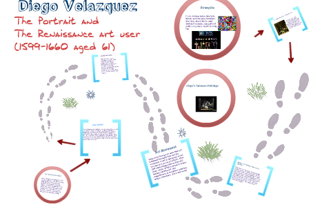 Diego Velazquez Prezi by joey tacata on Prezi