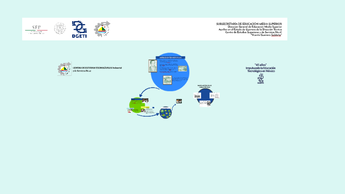 Presentación CETis No.41 by Luis Romero on Prezi