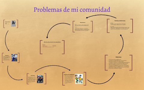 Problemas de mi comunidad by Lorena Meneses Otavo on Prezi