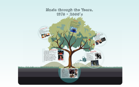 Music through the Years. by Jelani Rogers on Prezi