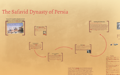 The Safavid Dynasty of Persia by Juwayriyah Virk on Prezi