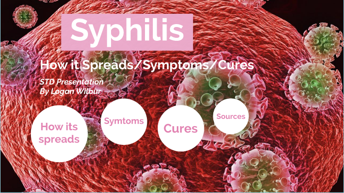 Siphylus by Logan Wilbur on Prezi