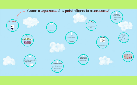 Como A Separaçao Dos Pais Influencia As Crianças By Madalena Martins