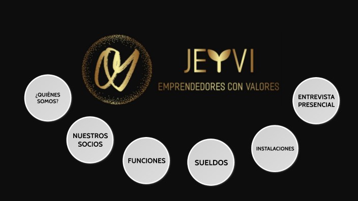 VENTAS JEYVI by Adriana Avila on Prezi