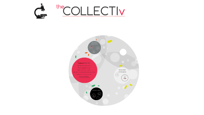The Collectiv by Reann Hines Corps. on Prezi