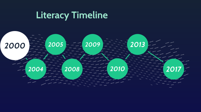 Literacy Timeline by Cassidy Eubanks on Prezi