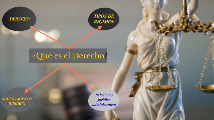 ¿Qué es el Derecho? by Ana Luisa Zavala Torres on Prezi