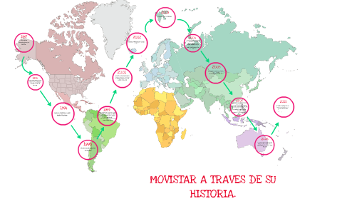 MOVISTAR A TRAVES DE SU HISTORIA. by alejandra duque on Prezi