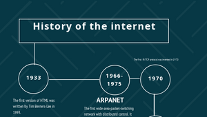 timeline of the internet by Benjamin Kelly on Prezi Design