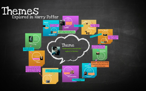 Themes Explored in Harry Potter by Kiara Pugh on Prezi