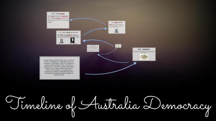 Timeline of Australia history by jbekasha mliu on Prezi