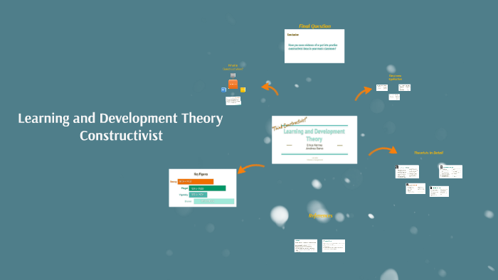 Learning and Development Theory (Think Constructivist) by on Prezi