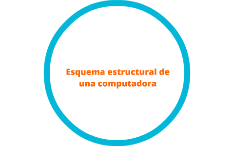 Esquema estructural de una computadora by Ana Paula Marquez on Prezi