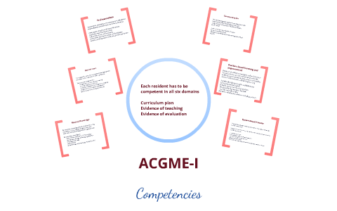 ACGME-i Competencies by Raymond Ngo on Prezi