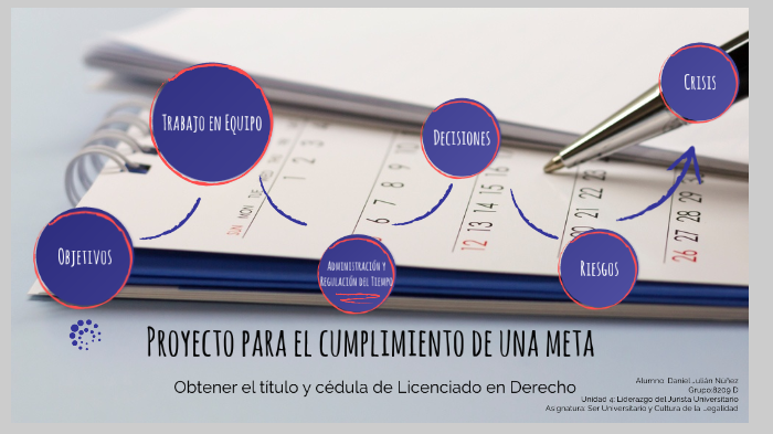Proyecto para el cumplimiento de una meta by Daniel Julian on Prezi