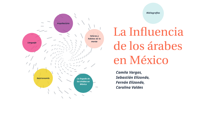La Influencia de los árabes en México by Sebastian Elizondo on Prezi