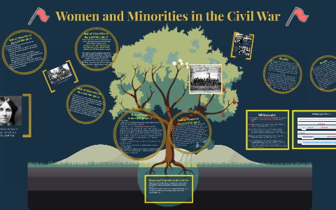 Women and Minorities in the civil war by Esther Jeong on Prezi