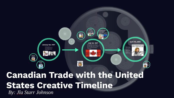 Canadian Trade with the United States Timeline by Jla Starr on Prezi