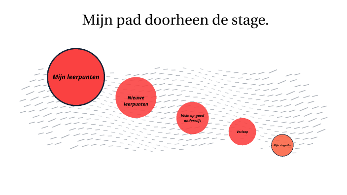 Presentatie portfolio by Febe De Backer on Prezi