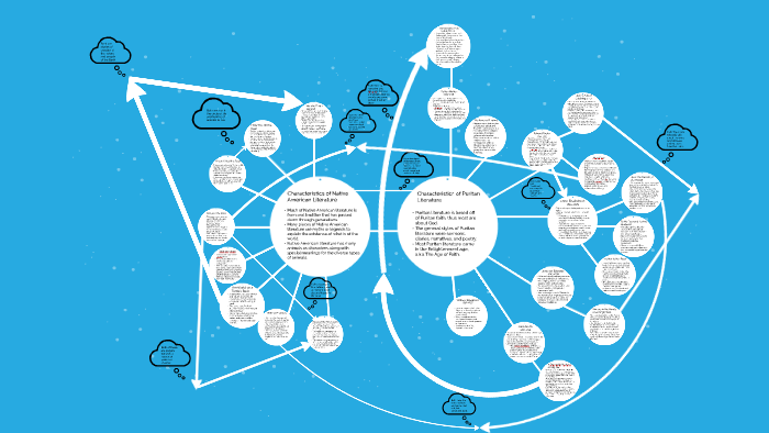 Native American/Puritan Mind Map by Jessica Seo on Prezi