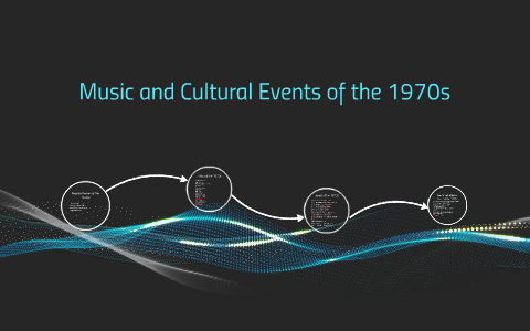 Popular Genres of the 1970s by Colin Wessman on Prezi