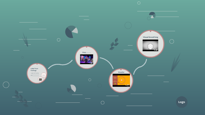 Label Your Feelings by Sherrin Landis on Prezi