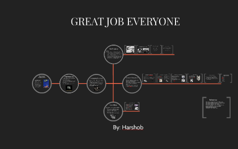 Prohibition Era/Organized Crime in the 1920's by Great Gatsby on Prezi