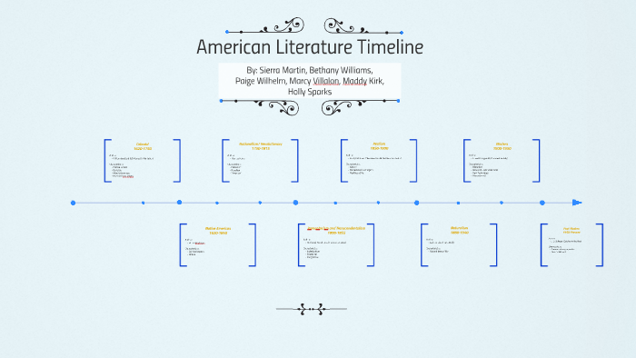 American Literature Timeline by Sierra Martin on Prezi